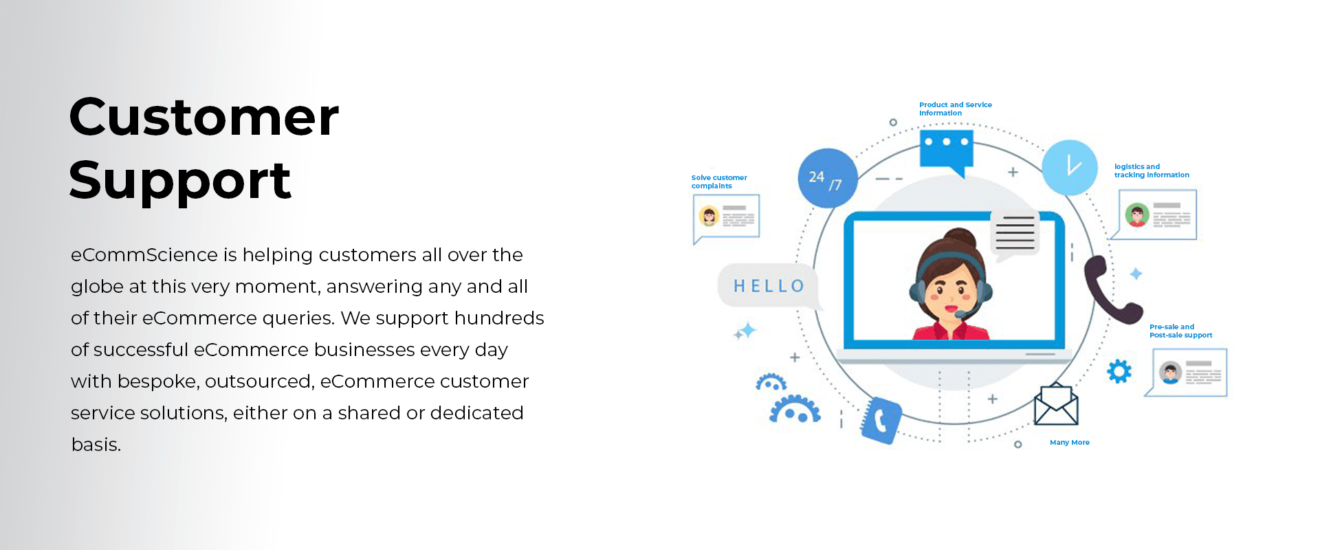 Ecommerce Customer Support Services Amazon Helpdesk Services Ecommerce Customer Support Services Amazon Helpdesk Services
